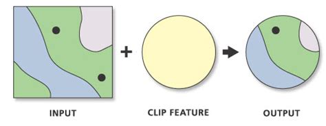 Production Clip Production Mapping—arcmap Documentation
