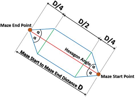 Hexagon Path Planning Algorithm Arnaoot 2022 Iet Radar Sonar