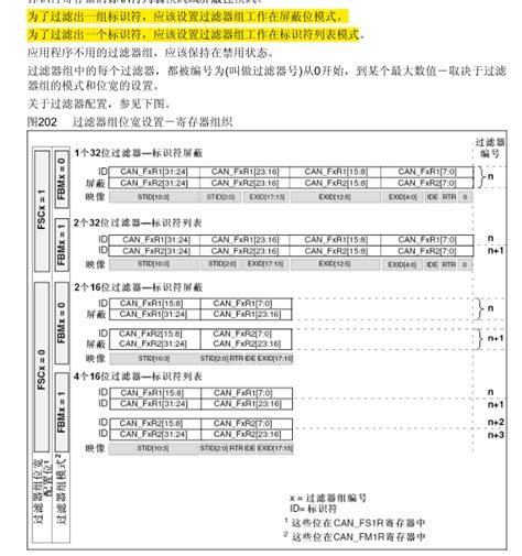 Stm32 Can Configuration Based On Hal Library Programmer Sought