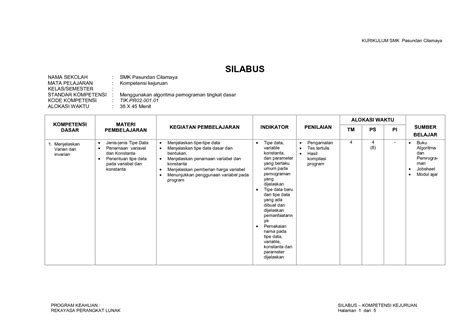 SOLUTION Algoritma Pemograman Dasar Studypool