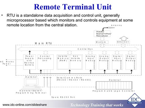 Practical Dnp3 60870 5 And Modern Scada Communication System Ppt