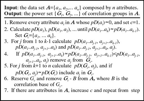 The Fractal Dimension Attribute Significance Estimator Fd Ase Algorithm Download Scientific
