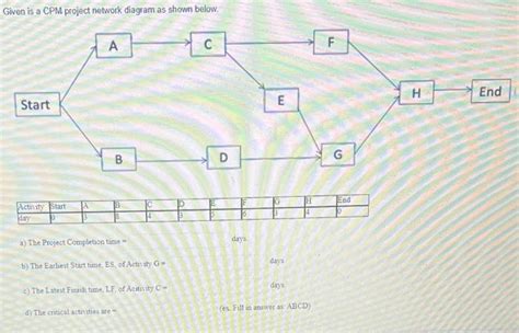 Solved Given Is A CPM Project Network Diagram As Shown Chegg Com
