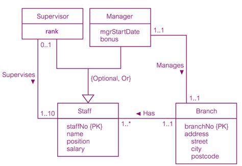 Solved Use The Reduction To Relational Schemas Techniques