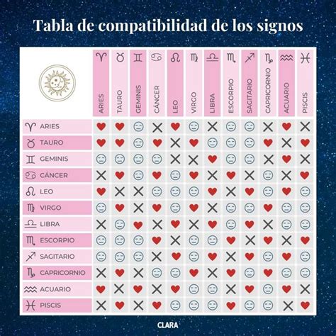 Compatibilidad De Signos Cancer Y Sagitario At Ganmadeleineblog Blog