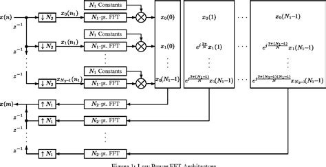Figure 1 From A Mathematical Approach To A Low Power Fft Architecture Semantic Scholar