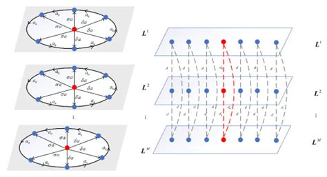 Synchronizability Of Multilayer Star Ring Networks With Variable