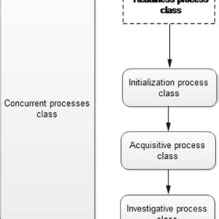 ISO IEC 27043 The Harmonised Digital Forensic Process 28 Download Scientific Diagram