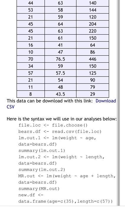 Csv Here Is The Syntax We Will Use In Our Analyses