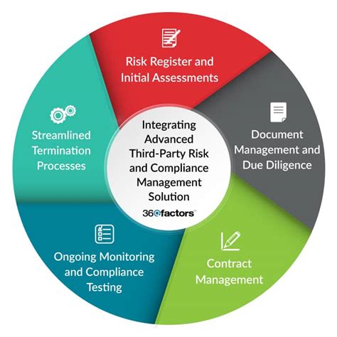 Global Survey Shows Focus On Improved Third Party Risk Management