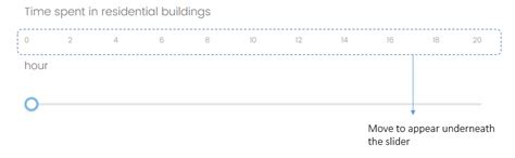 Adjust The Scale Points Location In A Slider Question Xm Community