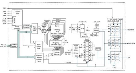 Ddr学习笔记 广州致远电子股份有限公司
