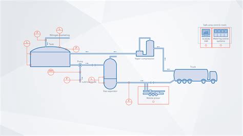 Truck Loading In The Chemical Industry Storage And Transportation Krohne Group