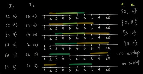 Lecturenotesacademy Dsa Typed Notesadvanceddsa Arrays 3 Interview