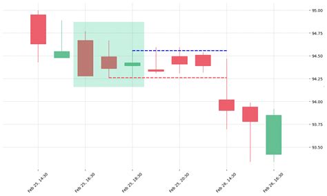 Unique Three River Candlestick Pattern Patternswizard