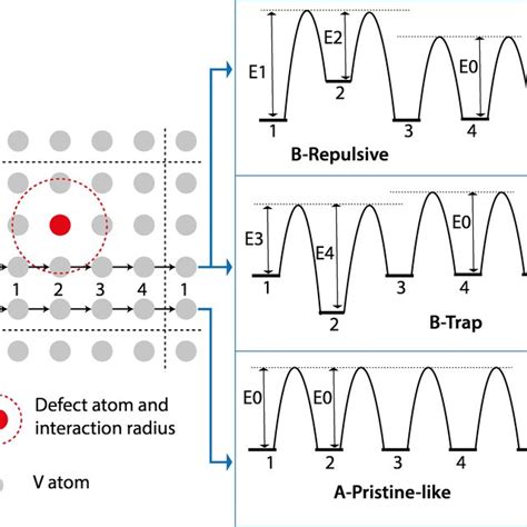 Electron Hopping Diagram Along One Dimensional Configuration Download Scientific Diagram