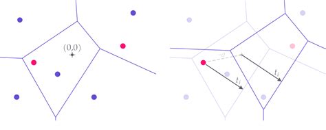Figure 4 From Convergence Characteristics Of The Icp Algorithm Semantic Scholar