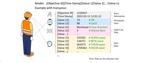 The Recommendation Model And Example Download Scientific Diagram