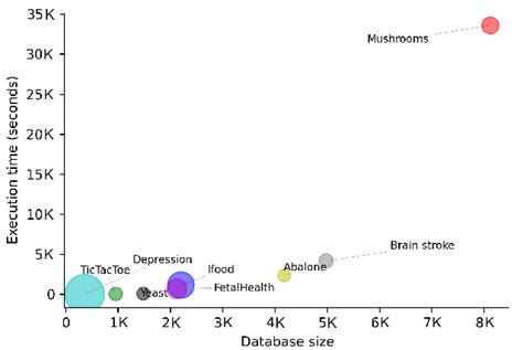 Scalability Of The Ant Is Algorithm Download Scientific Diagram