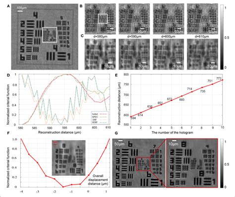 Experimental Results For The Autofocusing Of The Amplitude Contrast Download Scientific