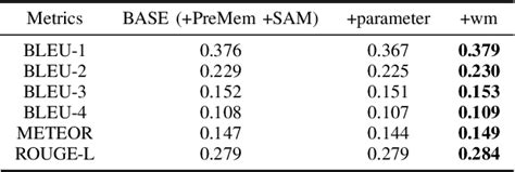table viii from memory based cross modal semantic alignment network for