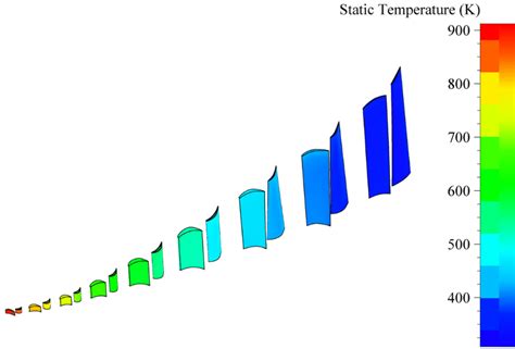 Static Pressure Distribution On The Blade Surface Download Scientific Diagram
