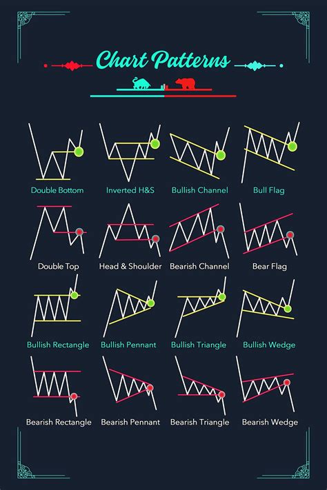Buy Chart Patterns Crypto Candlestick Patterns Trading For Traders