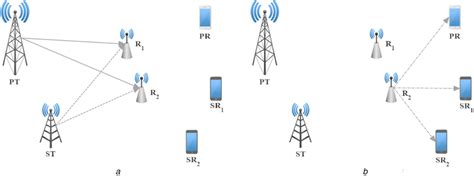 Noma‐based Multicast Cognitive Radio Network With K2 Relays And M2