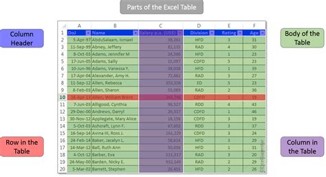Excel Tables Types At Patricia Kelly Blog
