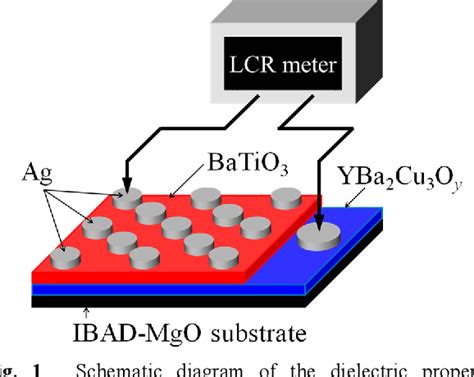 Figure 1 From Dielectric Properties Of A Batio3 Reba2cu3oy Multilayered Structure For Low Loss