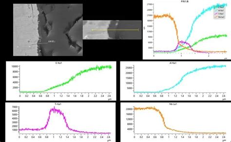 场发射扫描电子显微镜之能谱仪（eds）简介及案例分享 知乎