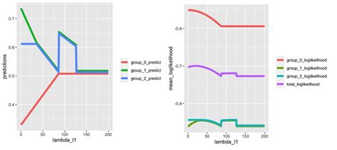 L1 Regularisation In Gradient Boosted Trees Tds Archive