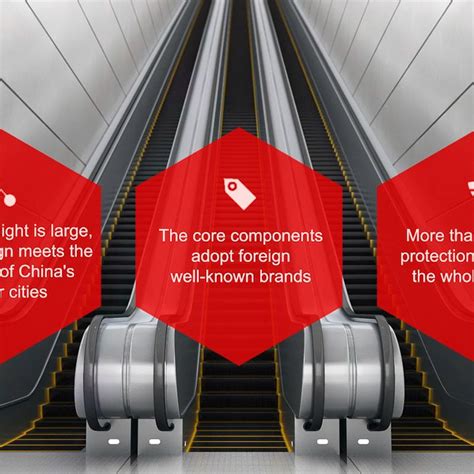 Buy Graces 700 Public Transport Escalator From Ife Elevators Co Ltd China