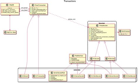 M Performs 11 Logic · Issue 5488 · Apachetrafficserver · Github