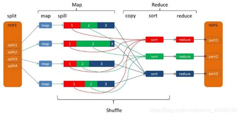 Hadoop各组件及其作用简述hadoop20的架构主要包含哪些组建各个组建的主要作用是什么 Csdn博客 Hadoop各组件及其作用简述hadoop20的架构主要包含哪些组建各个组建的主要作用是什么 Csdn博客