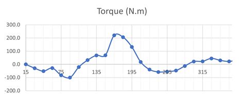 Computational Fluid Dynamics Equitus Engineering