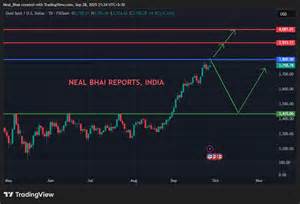 Gold Spot Price Technical Analysis [29 09 2025] Gold Silver Reports