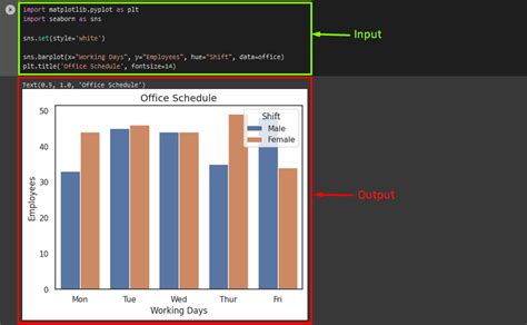 Seaborn Grouped Bar Plot Linux Consultant