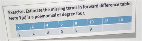 Solved Exercise Estimate The Missing Terms In Forward