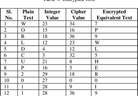 Table 4 From Enrichment Of Security Through Cryptographic Public Key