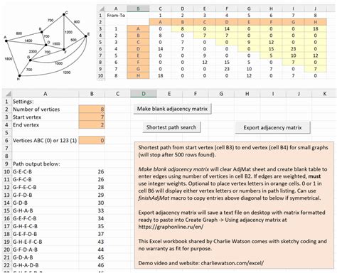 Shortest Path From A To B Excel Spreadsheet