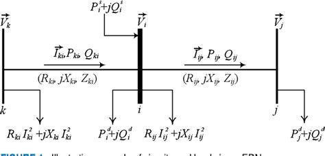 Figure 1 From A Mixed Integer Linear Programming Model For Simultaneous Optimal Reconfiguration