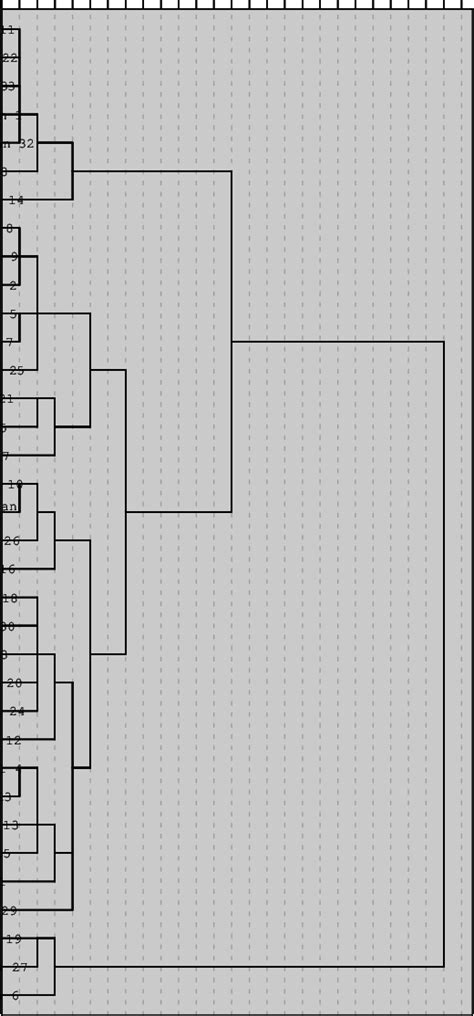 Hierarchical Clustering Diagram Of Similarities Of Information