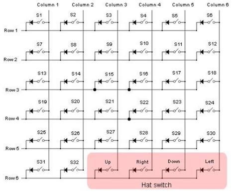 USB Joystick Controller Interface CU36B6A