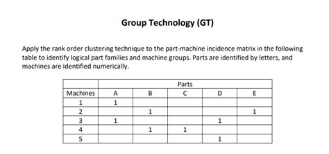 Solved Group Technology Gt Apply The Rank Order Clustering