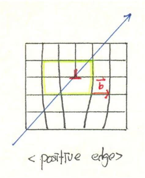 Solved If The Tangent Vector Breaks Through The Screen In Chegg