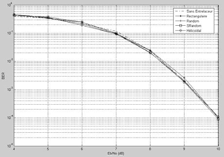 BER Function Of Eb No Download Scientific Diagram