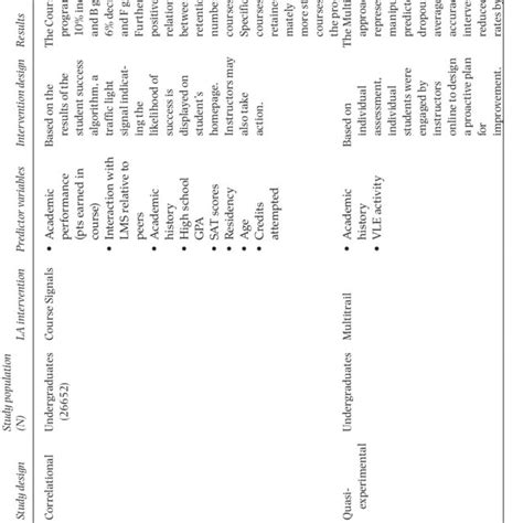 Showing The Input Process Output Model Of Instructional Model Download Scientific Diagram