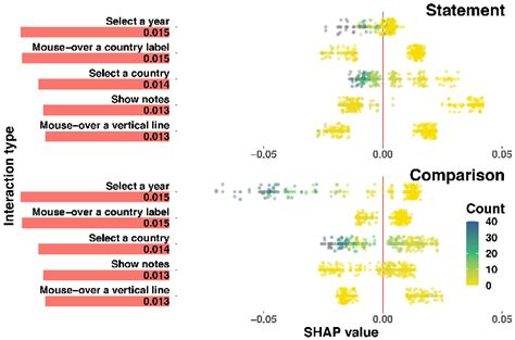 The Top Five Interaction Types Shap Values In Predicting Statements