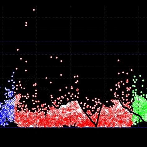 Usbl Relative Slant Range Error In A Dive Download Scientific Diagram